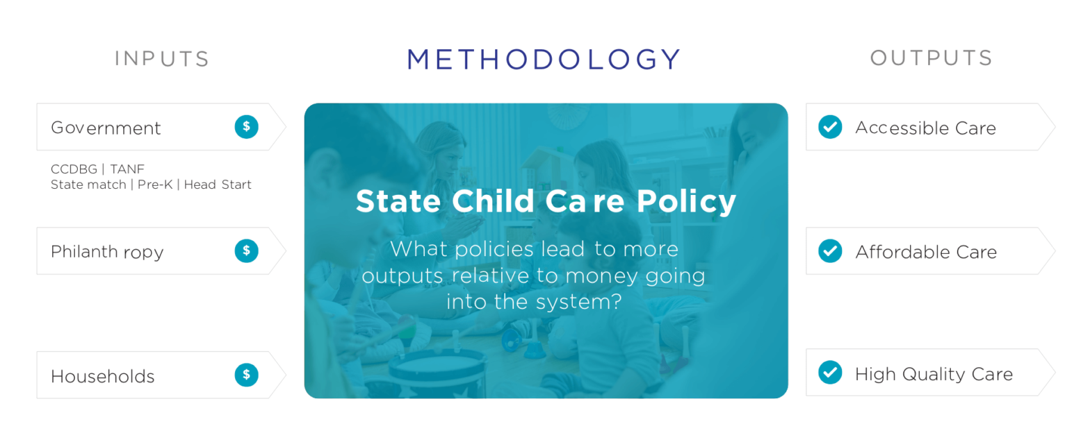 Child Care Policy Efficiency: What States Can Do To Promote Affordable ...